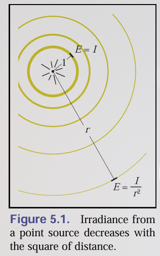 computer graphics - surface shading | 人生何處不相逢？